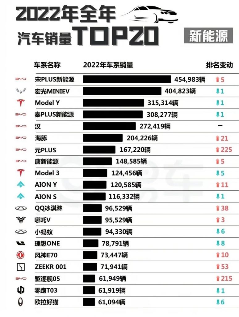 哈弗h6 dht-phev 和 byd 宋 plus dmi哪款比较好？ NGA玩家社区