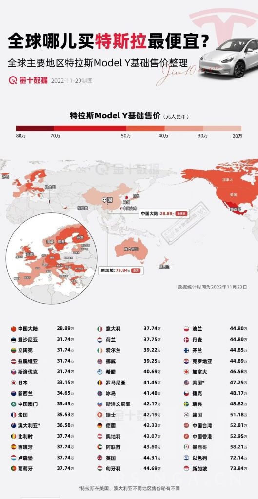 特斯拉model Y的全球售价 NGA玩家社区