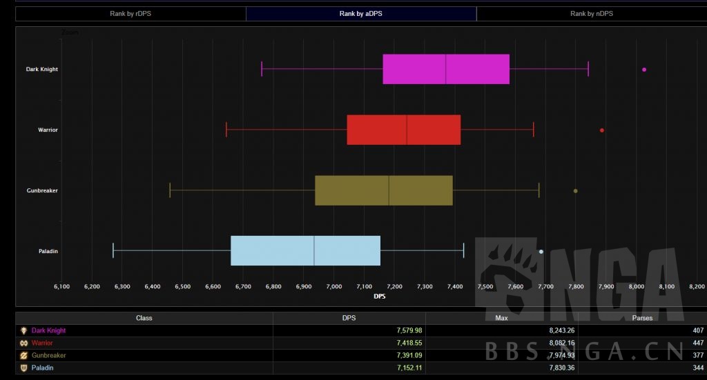 [氵一贴] 国际服p8s本体T职Ad NGA玩家社区