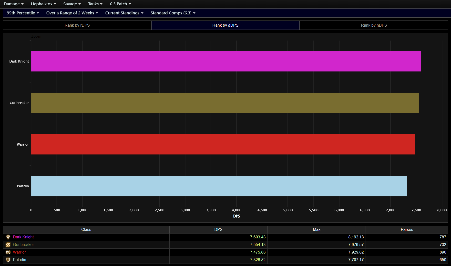 [氵一贴] 国际服p8s本体T职Ad NGA玩家社区