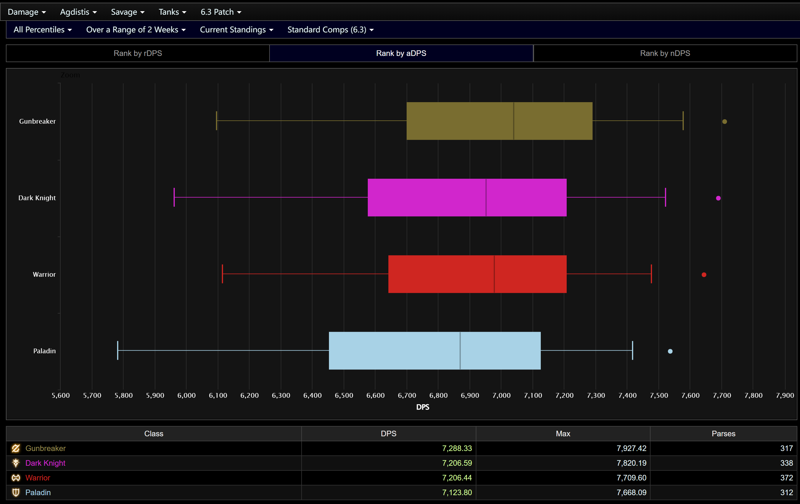 [氵一贴] 国际服p8s本体T职Ad NGA玩家社区