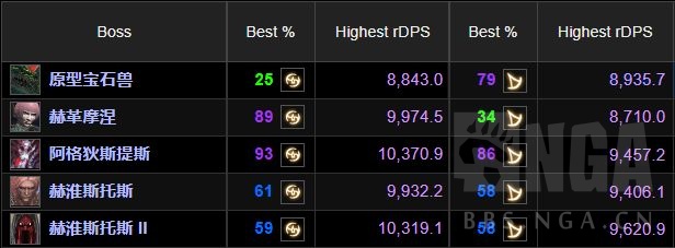 [零式炼狱篇] 鸟区D1/2侍D4召求职CD队 NGA玩家社区