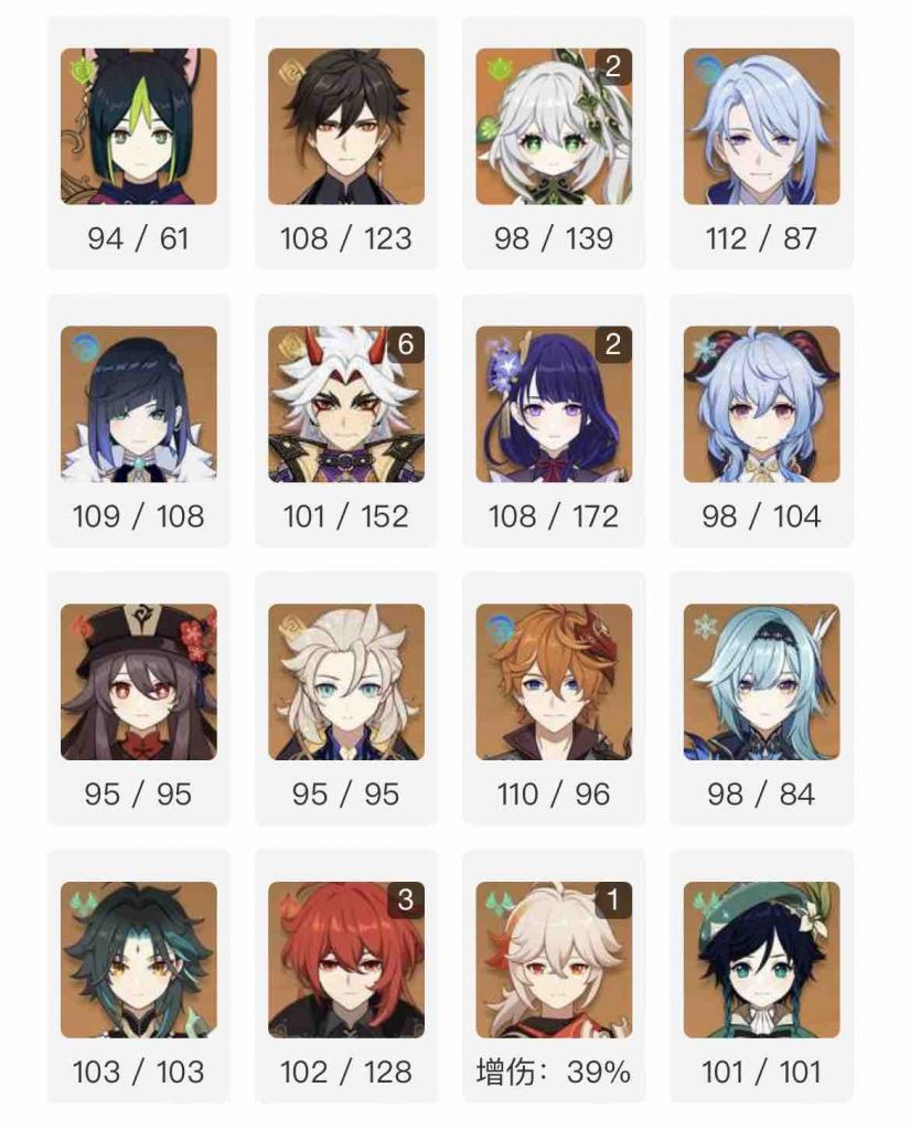 [闲聊杂谈] 想咨询下大家，大家现在主C的Ysin都是多少分 178