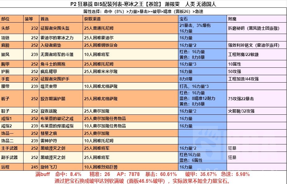 [狂暴] [wlk]狂暴战pve输出指南(已更新P4补充说明) 178