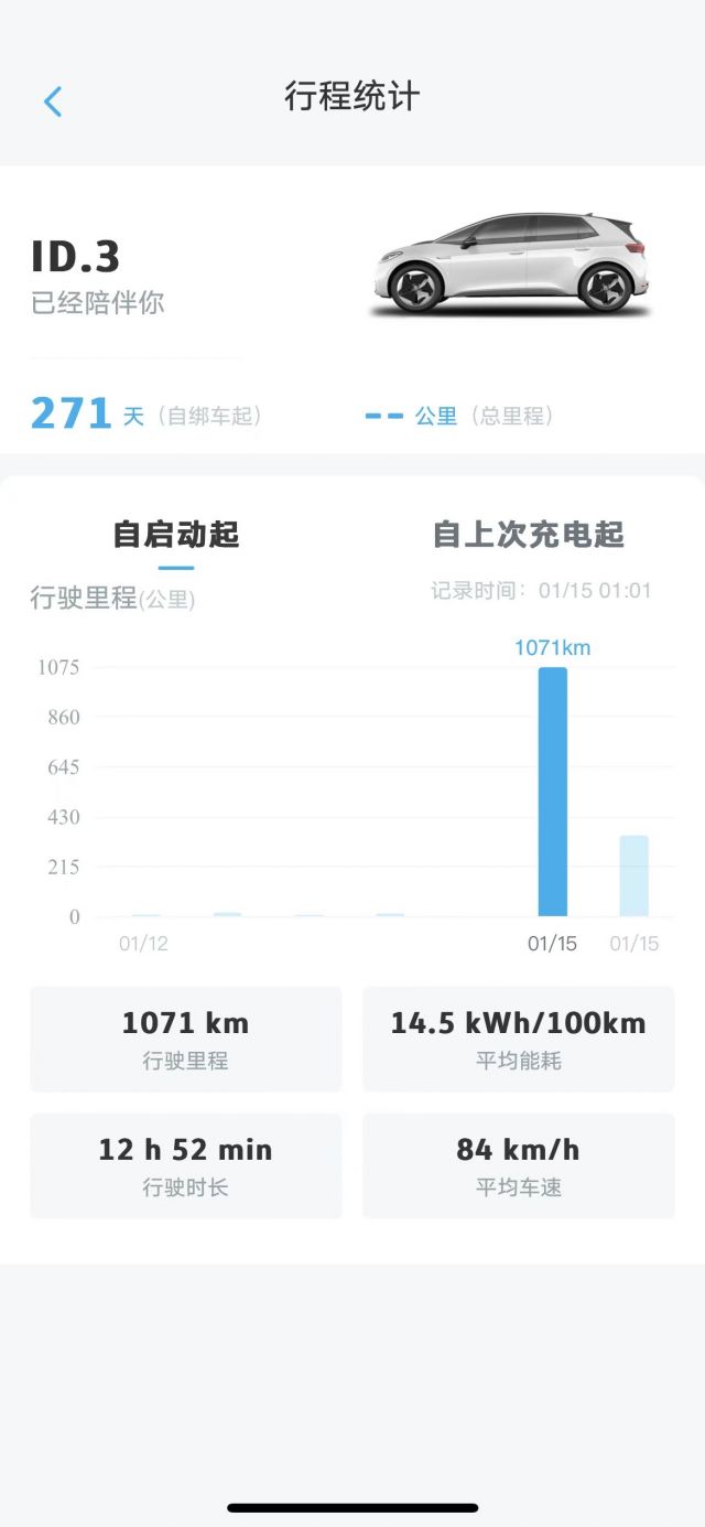 把 iD3 从宁波开到了佛山 ，1418 公里 NGA玩家社区