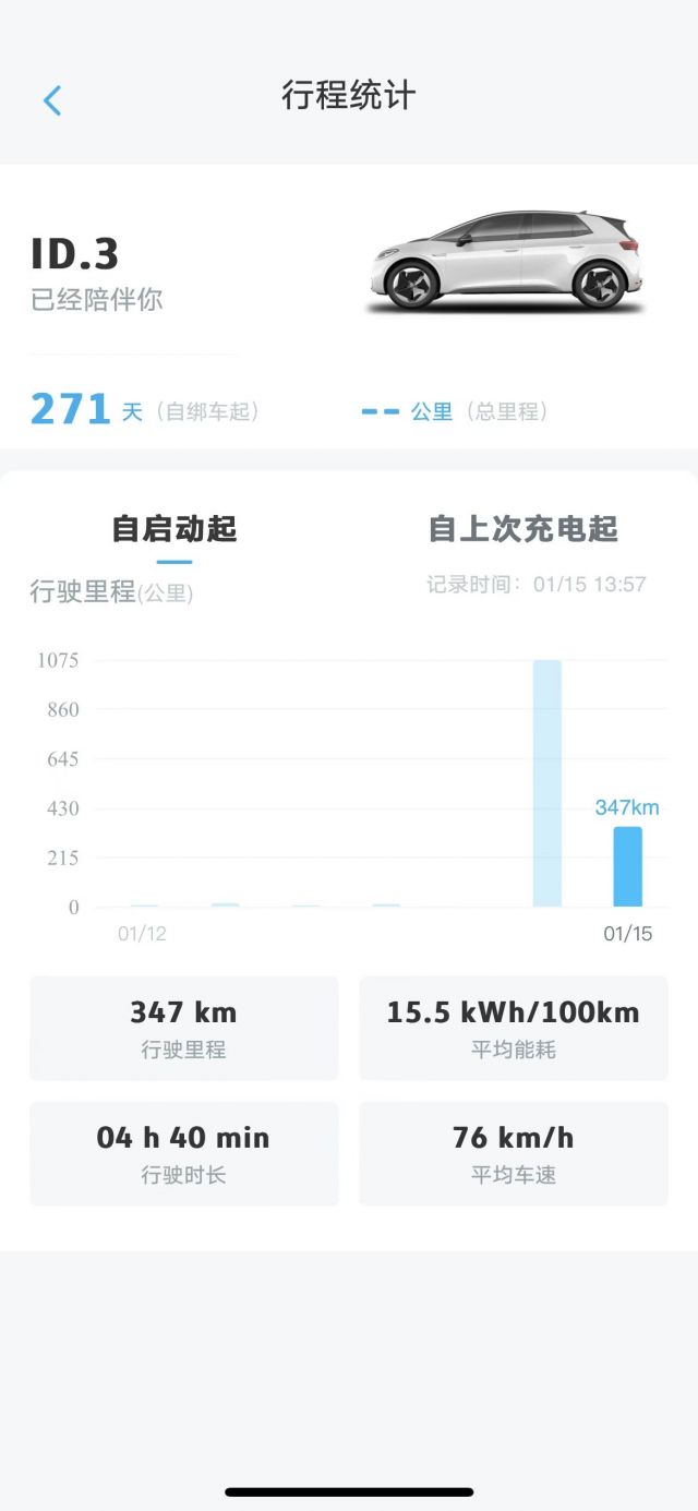 把 iD3 从宁波开到了佛山 ，1418 公里 NGA玩家社区
