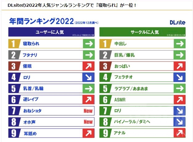 DLSITE公布最受欢迎排行榜 NGA玩家社区