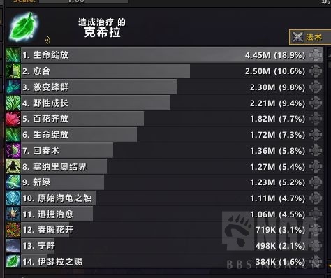 [恢复(树)] 新手奶德，请问下我这个占比是不是有问题？ NGA玩家社区