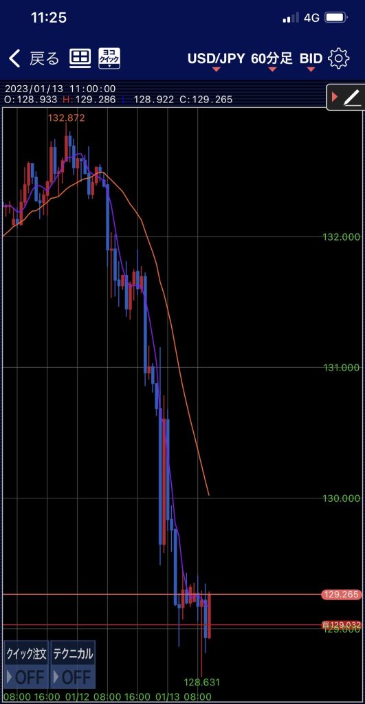 [FX战士]要涨你就别跌啊草 NGA玩家社区