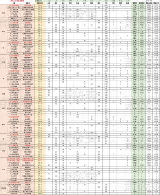 [狂暴] [wlk]狂暴战pve输出指南(已更新P4补充说明) 178