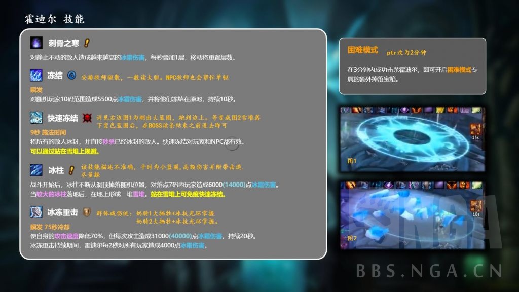 奥杜尔手册ptr修改版(基于2次ptr测试修改,涵盖所有BOSS技能介绍数值以及应对方法，困难模式战斗流程战斗思路等共94页PPT) NGA玩家社区