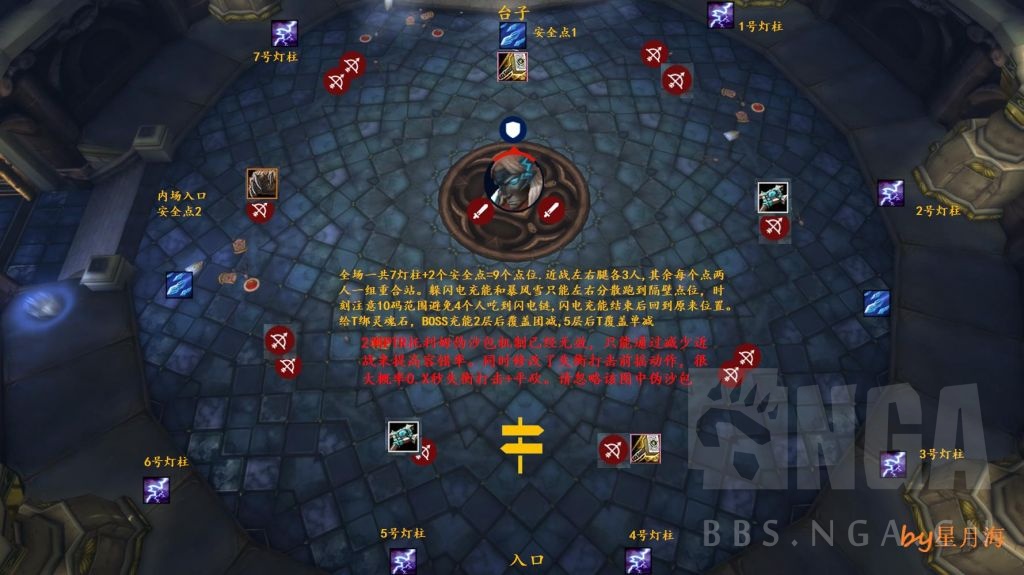 奥杜尔手册ptr修改版(基于2次ptr测试修改,涵盖所有BOSS技能介绍数值以及应对方法，困难模式战斗流程战斗思路等共94页PPT) NGA玩家社区