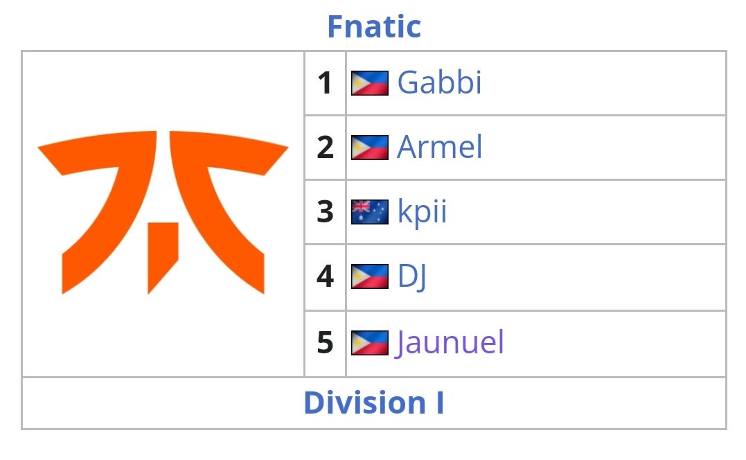 Fnc这阵容居然要降级了 NGA玩家社区