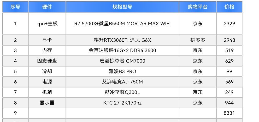 8000左右预算自己写的配置清单 准备年后再装 NGA玩家社区