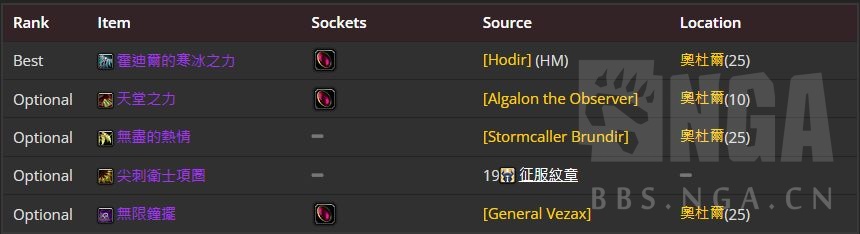 [冰DK]个人觉得较合理的冰DK P2 BIS (外网WOWHEAD搬运) 178