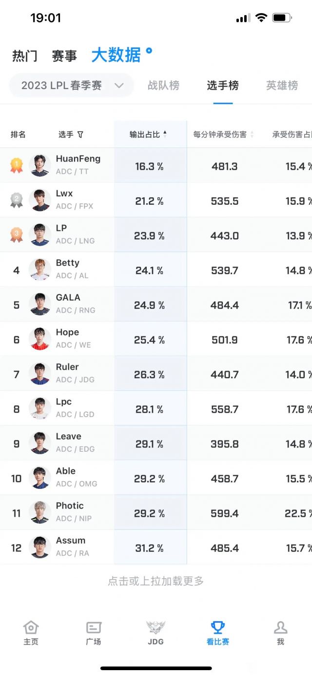 [本赛区赛事] LNG真不考虑买个ad？ NGA玩家社区