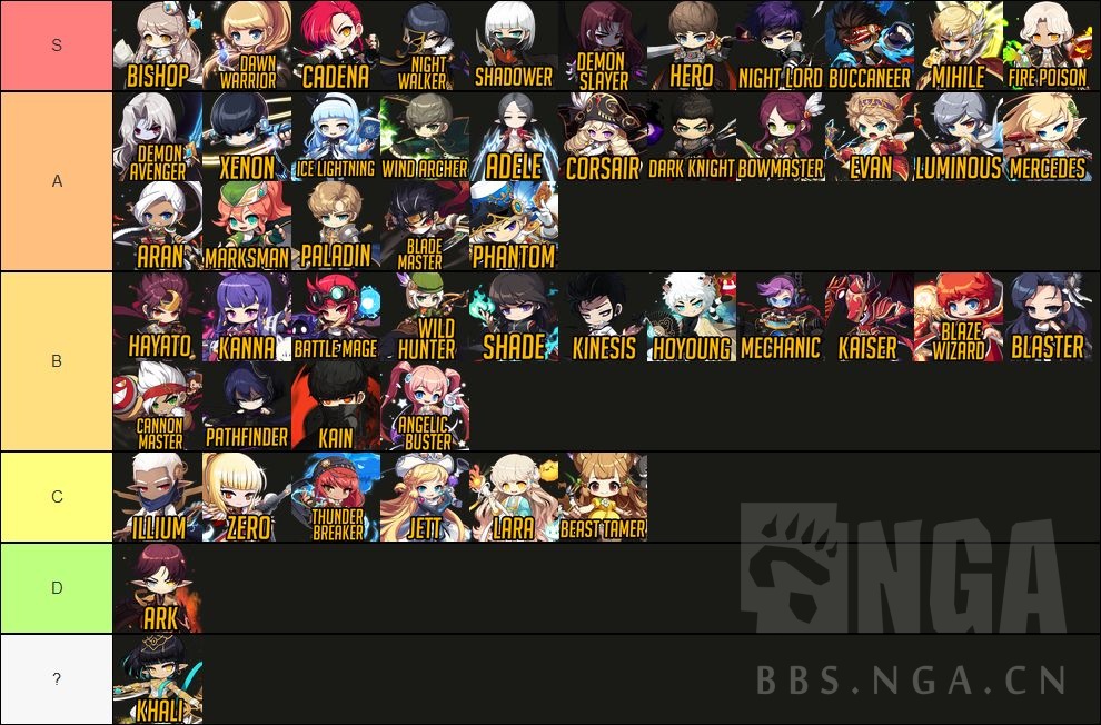 [国际服]Gmsr职业推荐 NGA玩家社区