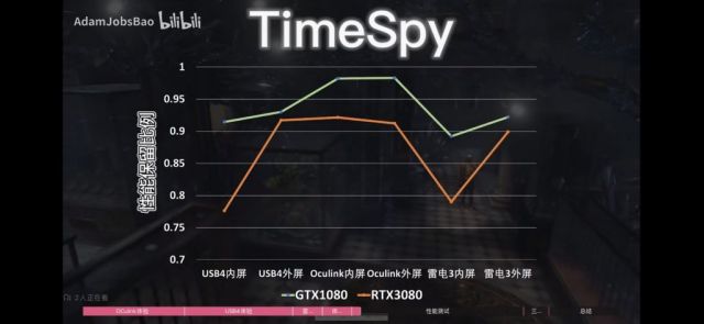 轻薄本外接显卡廉价+低损耗方案oculink 178