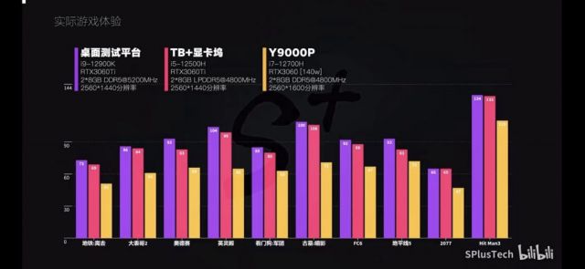 轻薄本外接显卡廉价+低损耗方案oculink 178