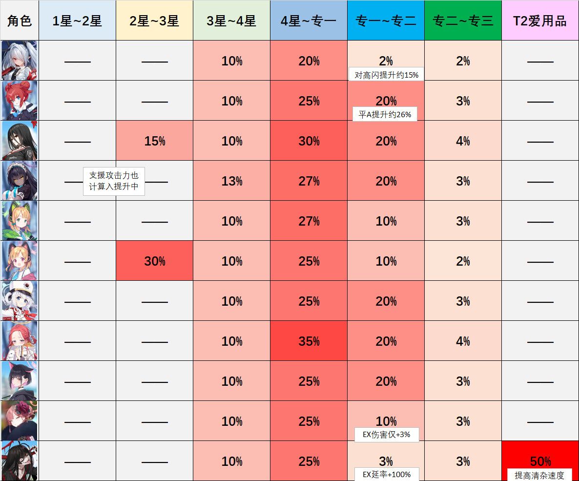 [日服] [萌新提问] Fes超得选168还是斯大萝？ NGA玩家社区