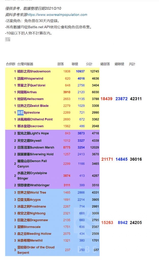 [已满][台服][正式服][联盟]尖石众服务器招募 启动资金6W金币 连续给3个月 NGA玩家社区