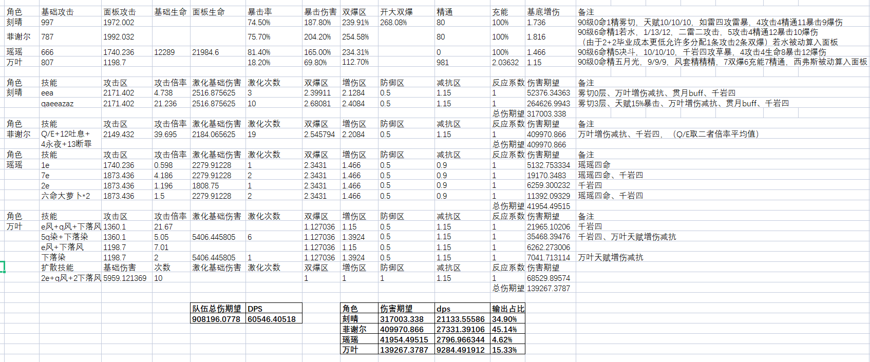 [数据讨论] [磬弦华夜攻略] 24词条下刻皇万瑶15s轴dps计算，2金dps约5.5w，4金dps约6w，附实战模拟与相关说明 178
