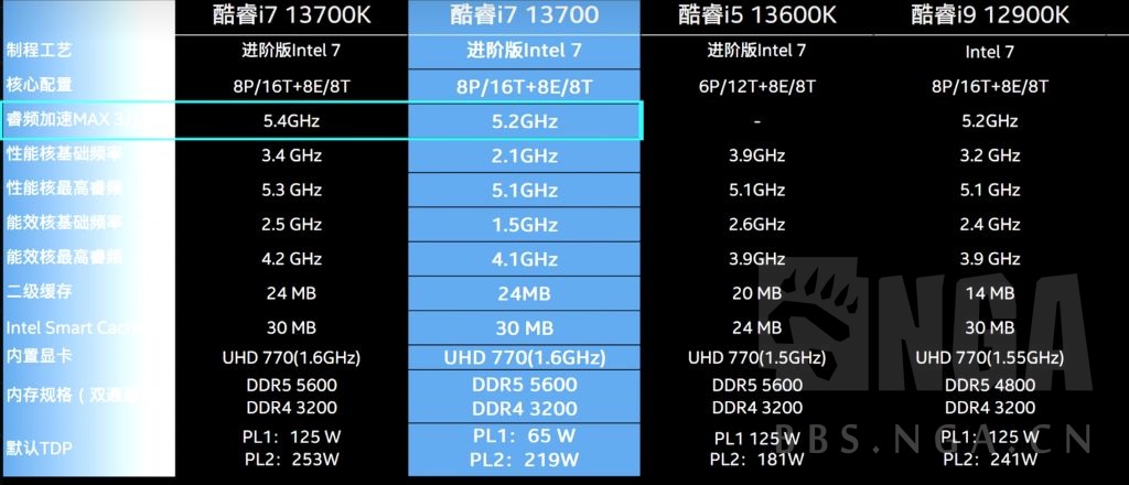 13600k不支持3600ddr4内存吗 NGA玩家社区