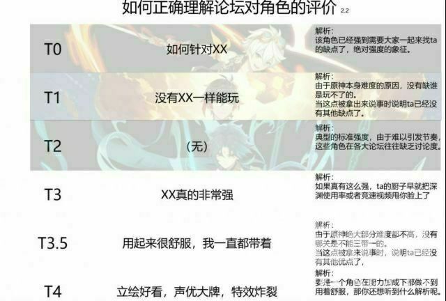 [闲聊杂谈]求一张关于角色强度风评的梗图 178