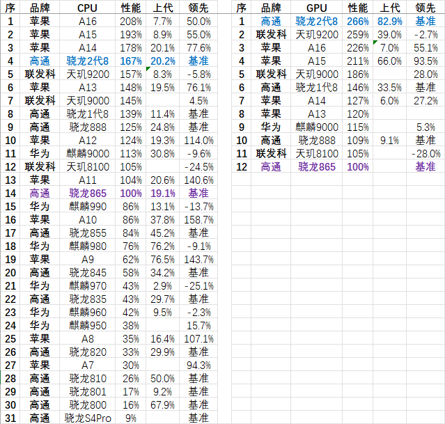 日常使用865换8g2有什么直观的提升吗 NGA玩家社区