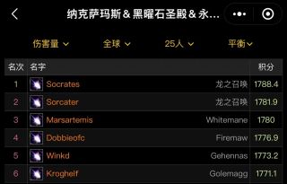 [德鲁伊] [鸟德] WLK P2奥杜尔 鸟德推荐BIS装备搭配—装备优先级理解建议分享 178