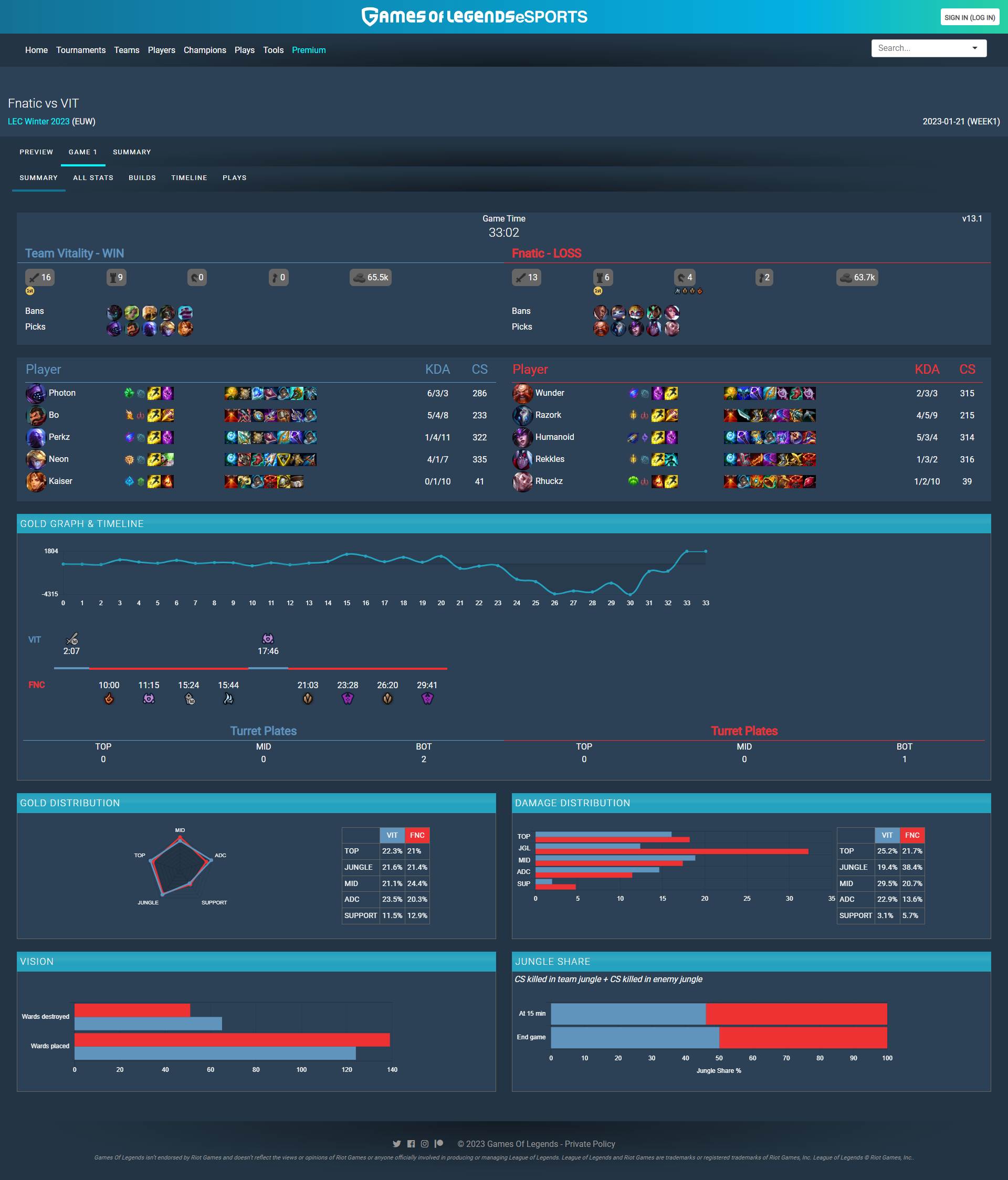 [外赛区赛事]Bo首战告捷！翻盘FNC！ NGA玩家社区