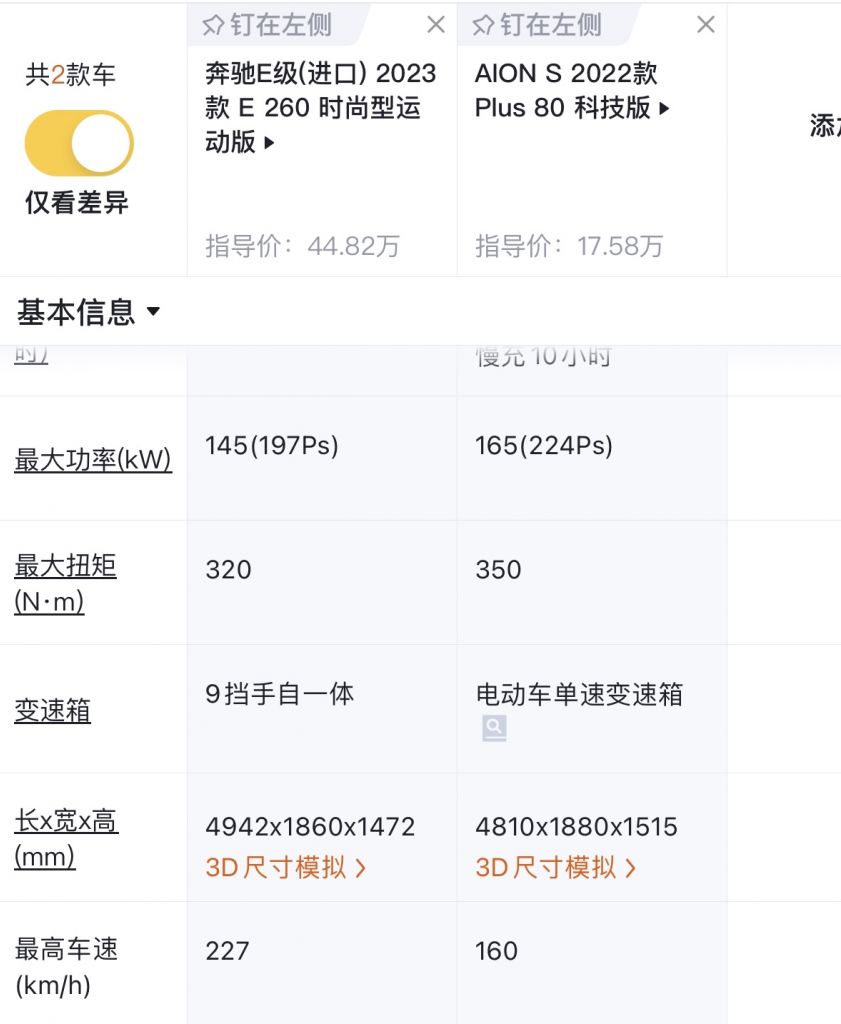 c级轿车就比b级大一点却要贵10w，大家认为值得吗？ NGA玩家社区