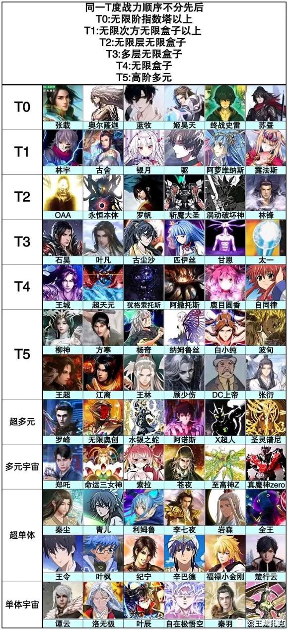 感觉汪峰在吧的或爱比战力人都是些重度acg爱好者啊 NGA玩家社区