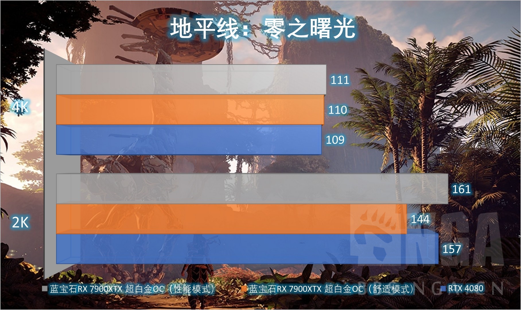 [这是我最后的波纹了！]蓝宝石RX 7900XTX 超白金OC详细评测(抽5份由官方定制的纪念U盘) 178