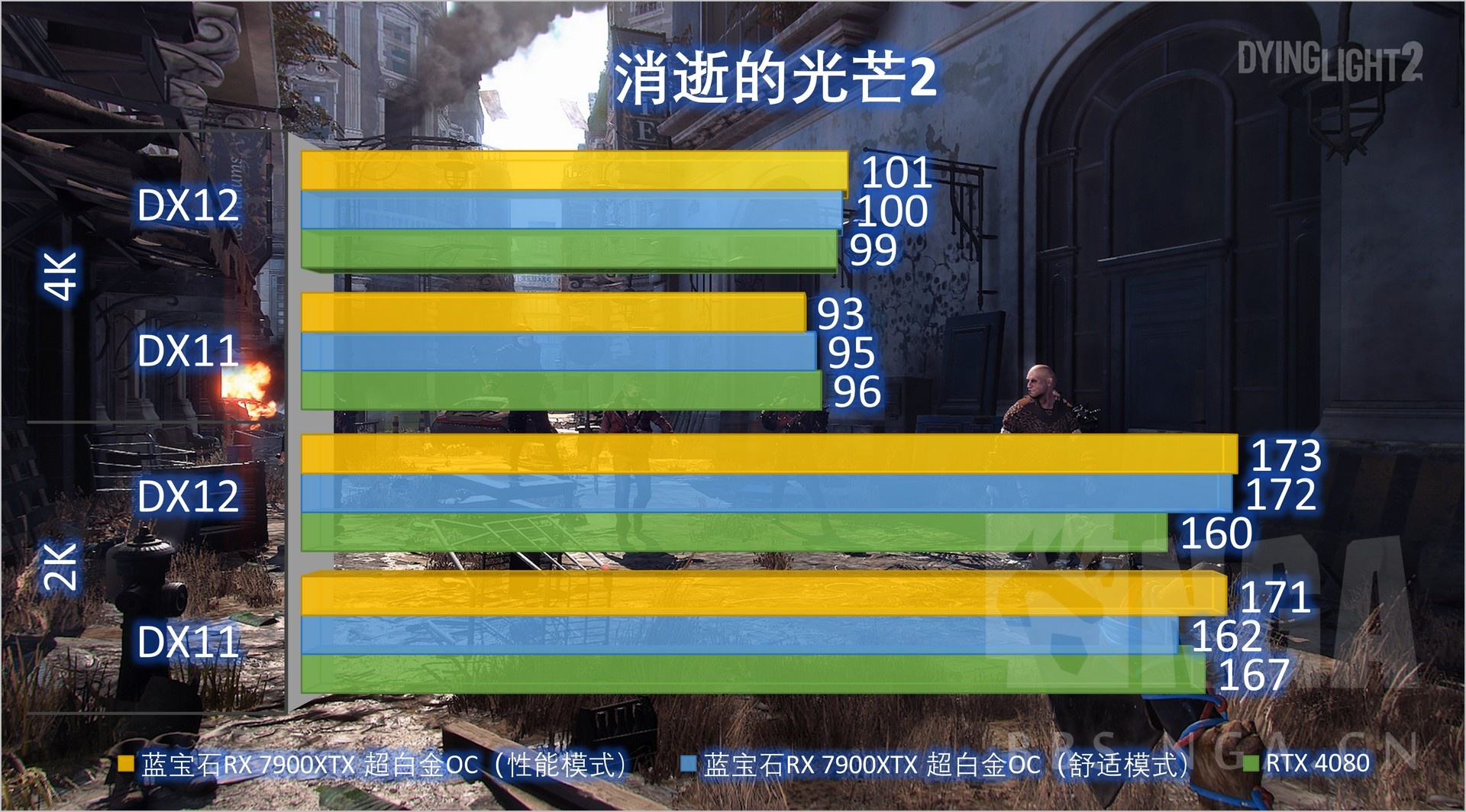 [这是我最后的波纹了！]蓝宝石RX 7900XTX 超白金OC详细评测(抽5份由官方定制的纪念U盘) 178