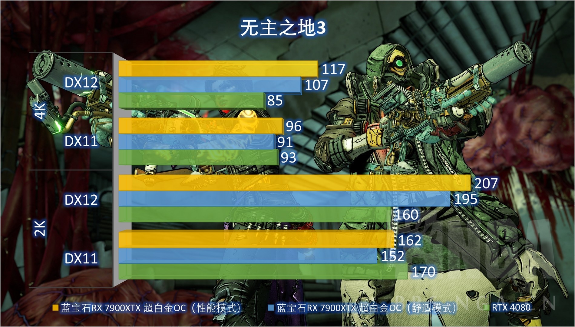 [这是我最后的波纹了！]蓝宝石RX 7900XTX 超白金OC详细评测(抽5份由官方定制的纪念U盘) 178