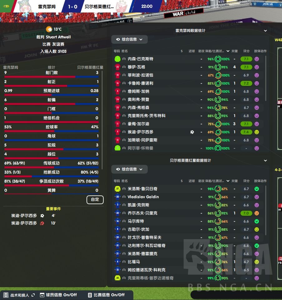 [FM2023] 这引擎绝了。。。 NGA玩家社区