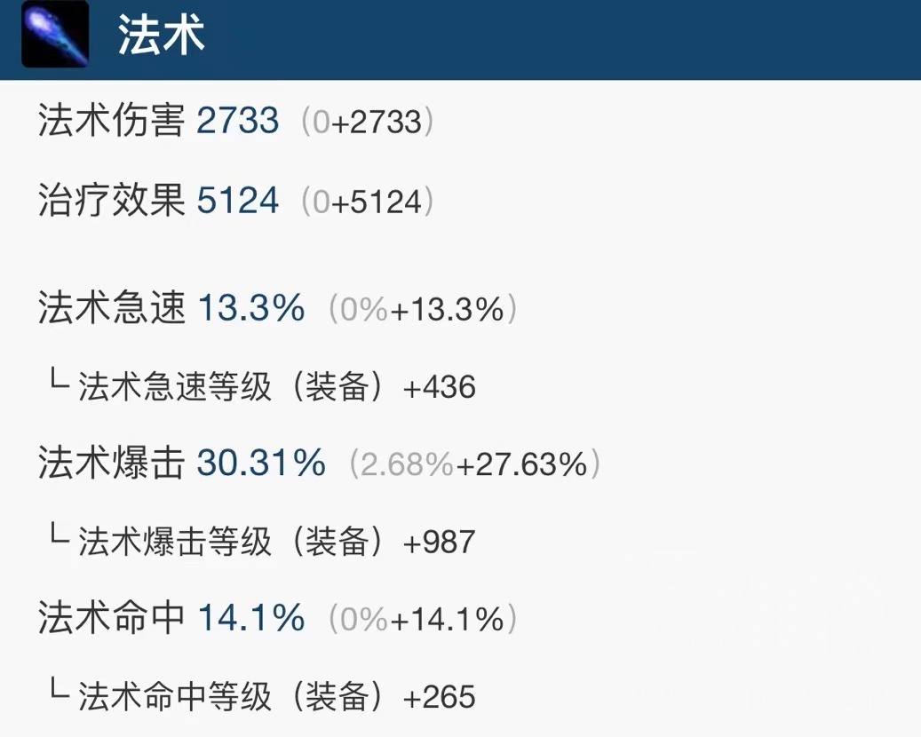 [德鲁伊] [鸟德] WLK P2奥杜尔 鸟德推荐BIS装备搭配—装备优先级理解建议分享 178