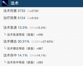 [德鲁伊] [鸟德] WLK P2奥杜尔 鸟德推荐BIS装备搭配—装备优先级理解建议分享 178