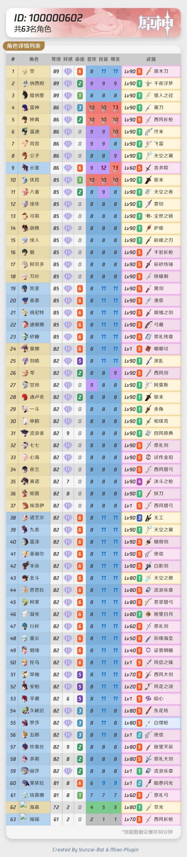 [原神氵] 今年目标全员80+ NGA玩家社区