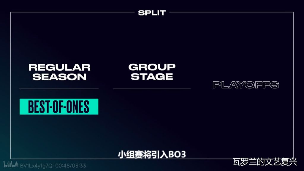 [外赛区赛事]lec和lcs赛程为什么不改bo3？ NGA玩家社区