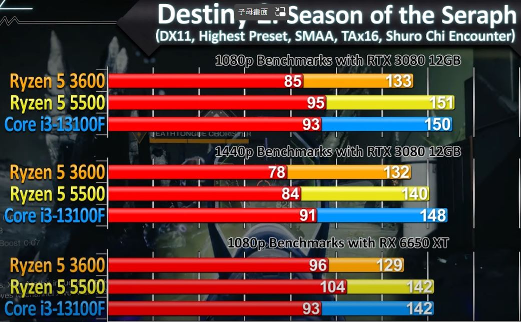 买CPU永远先保障单核性能，GN新评测，12100和13100打游戏全方位爆杀5500 NGA玩家社区