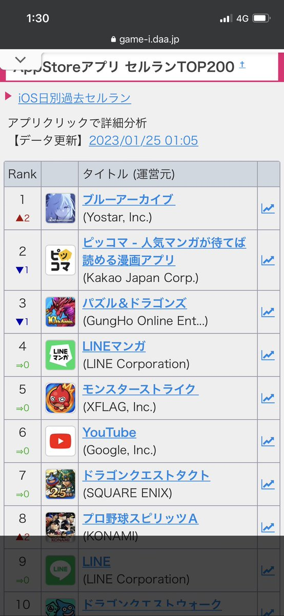 [日服] ios榜第一了 NGA玩家社区