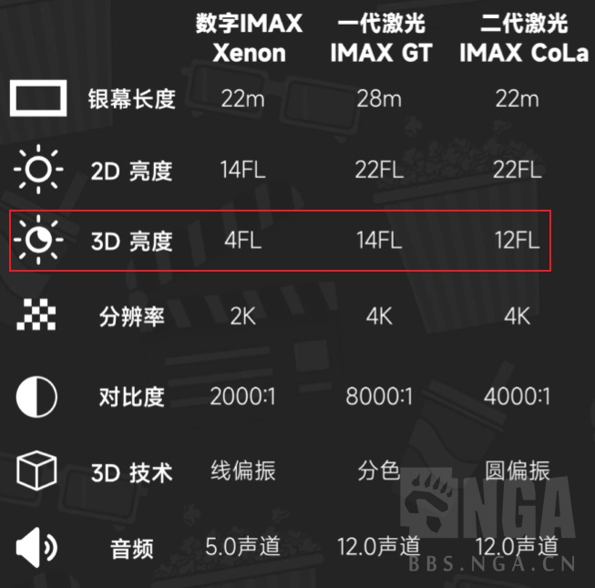 球2 imax和cinity版都看了，说下体验 NGA玩家社区