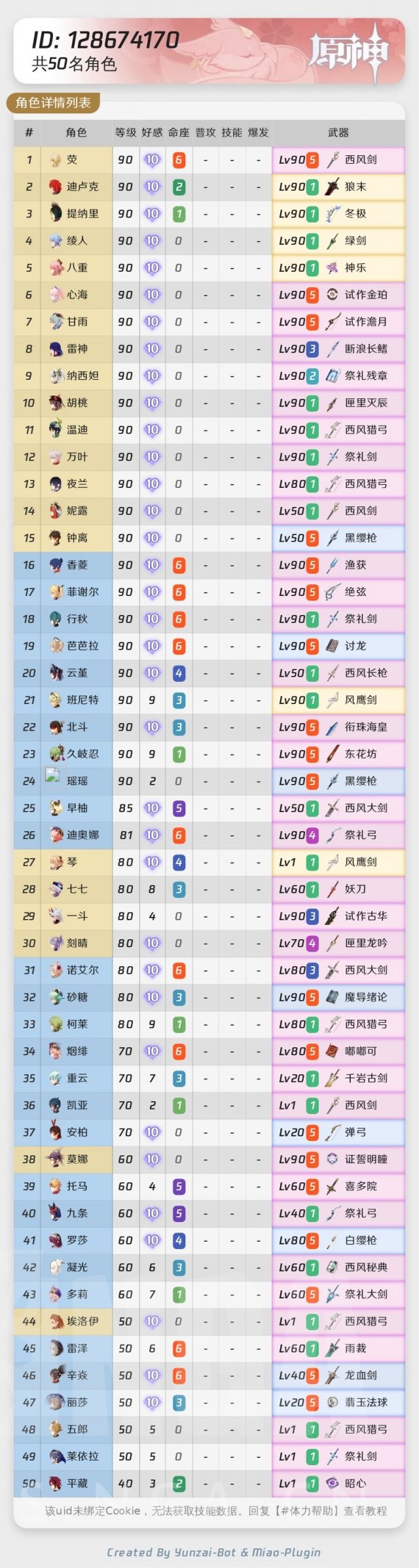 [抽卡规划] 海哥池子末期等到迪希雅V4吗？ NGA玩家社区