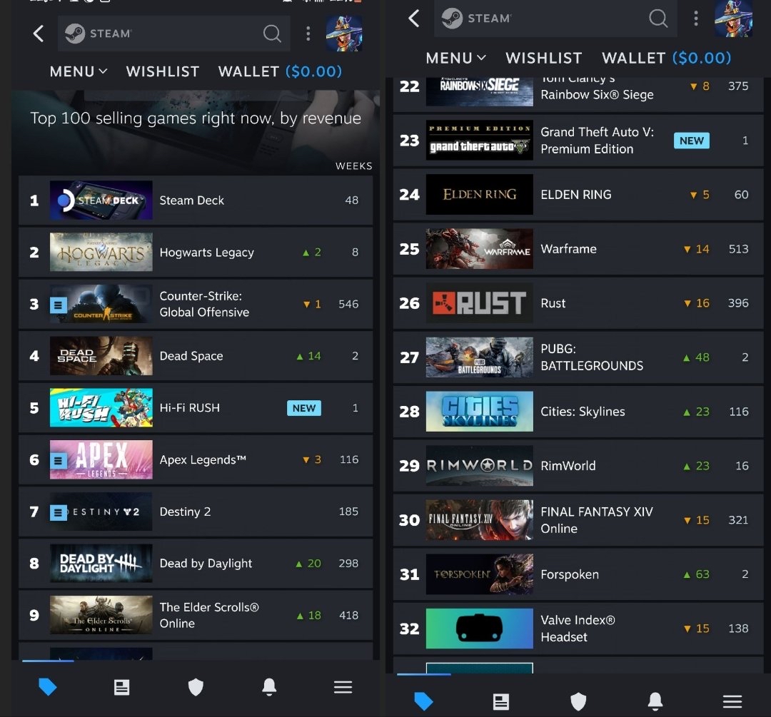 微软真就弱智宣发啊 hifi rush这游戏简直开年惊喜 一点宣发没有啊 泥潭0贴 NGA玩家社区