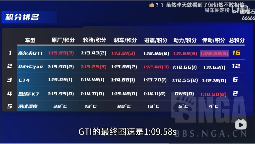 [四车进化]GTI天下第一！ NGA玩家社区