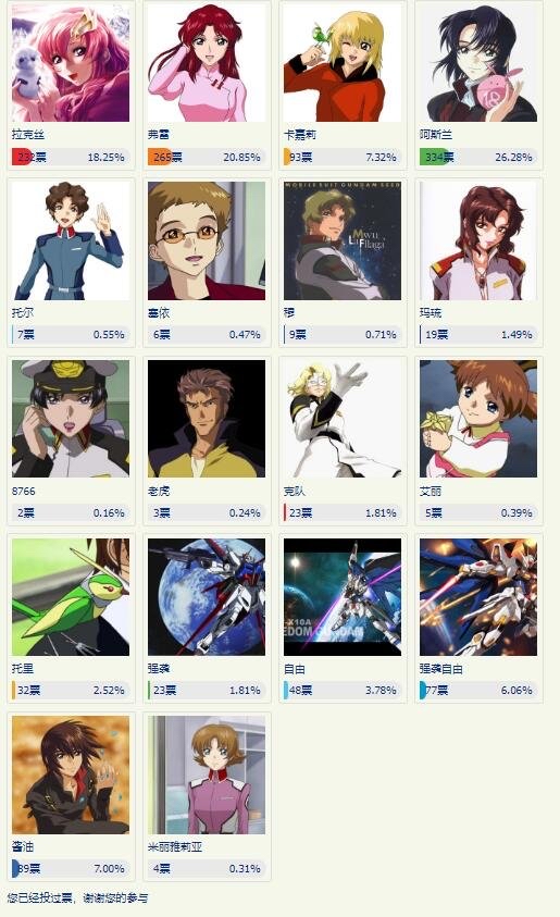 历时两个礼拜S1的这个投票终于结束了 NGA玩家社区