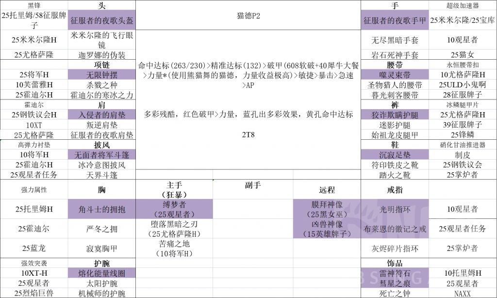 P2配装分享-DPS篇 178