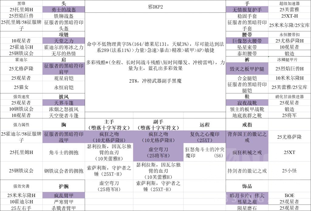 P2配装分享-DPS篇 178